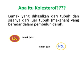 Kolesterol_Slide.ppt