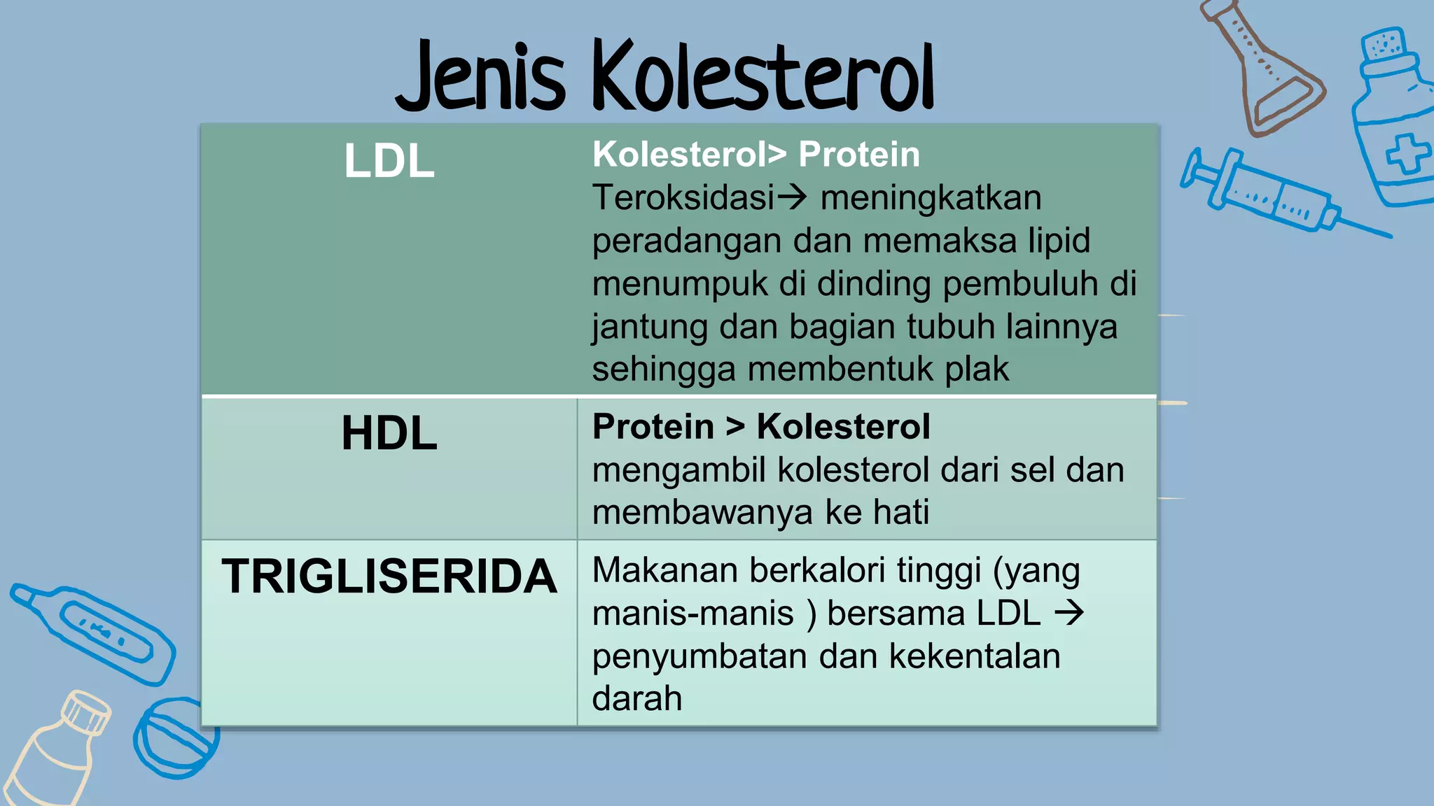 Kolesterol vs Heart Disease.pptx