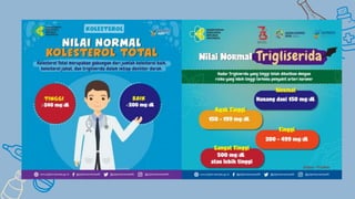 Kolesterol vs Heart Disease.pptx
