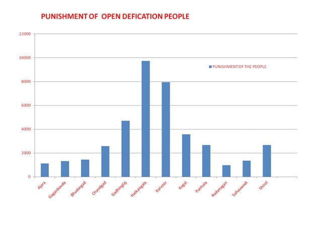 Maharashtra's performance in TSC_Nitin Mane_2012 | PPT