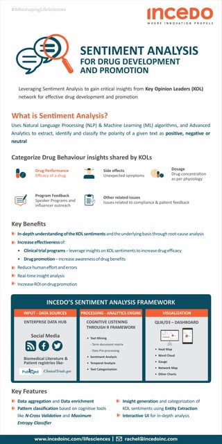 SENTIMENT ANALYSIS FOR DRUG DEVELOPMENT AND PROMOTION | PDF