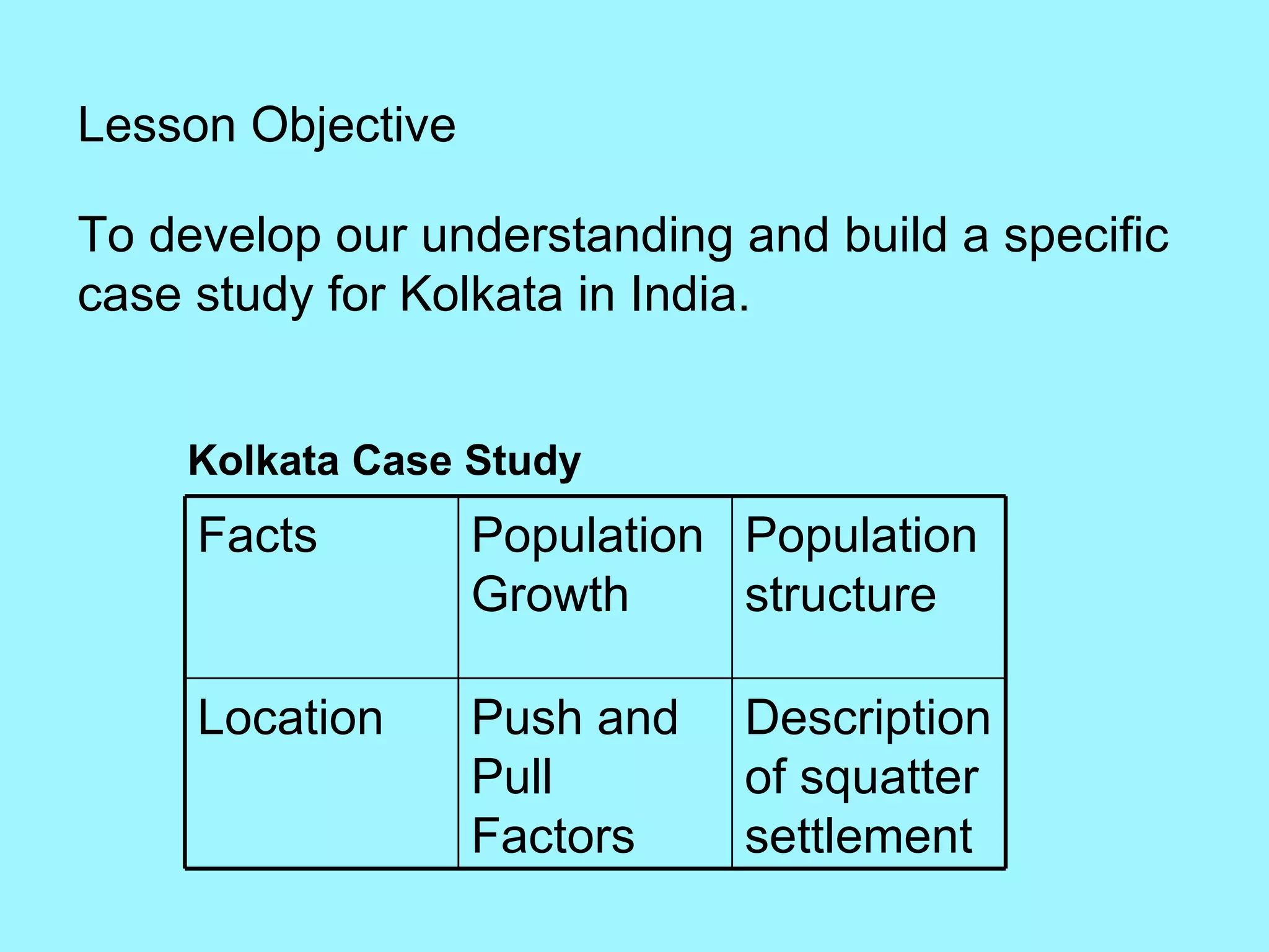 Kolkata Case Study | PPT