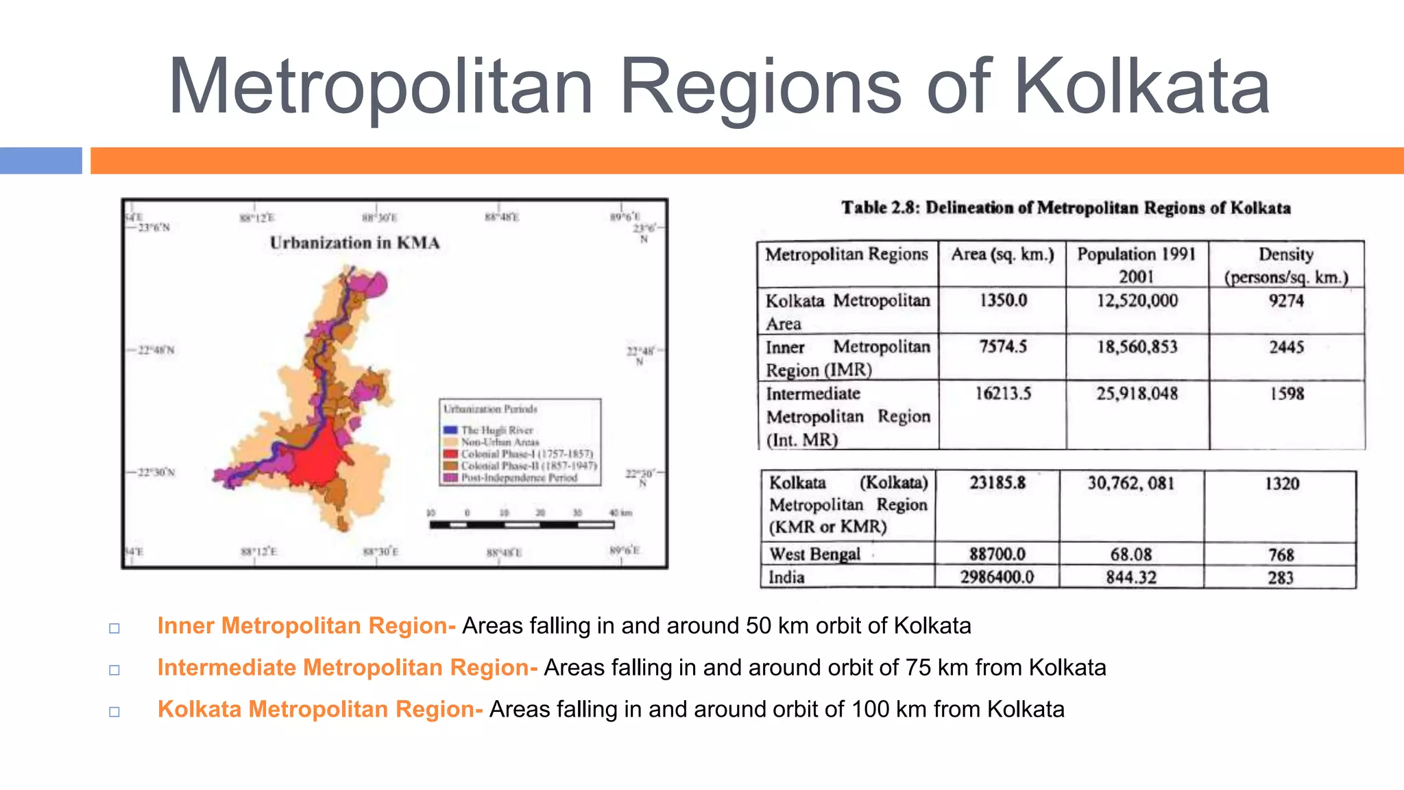 Kolkata Metropolitan Development Plan | PPTX