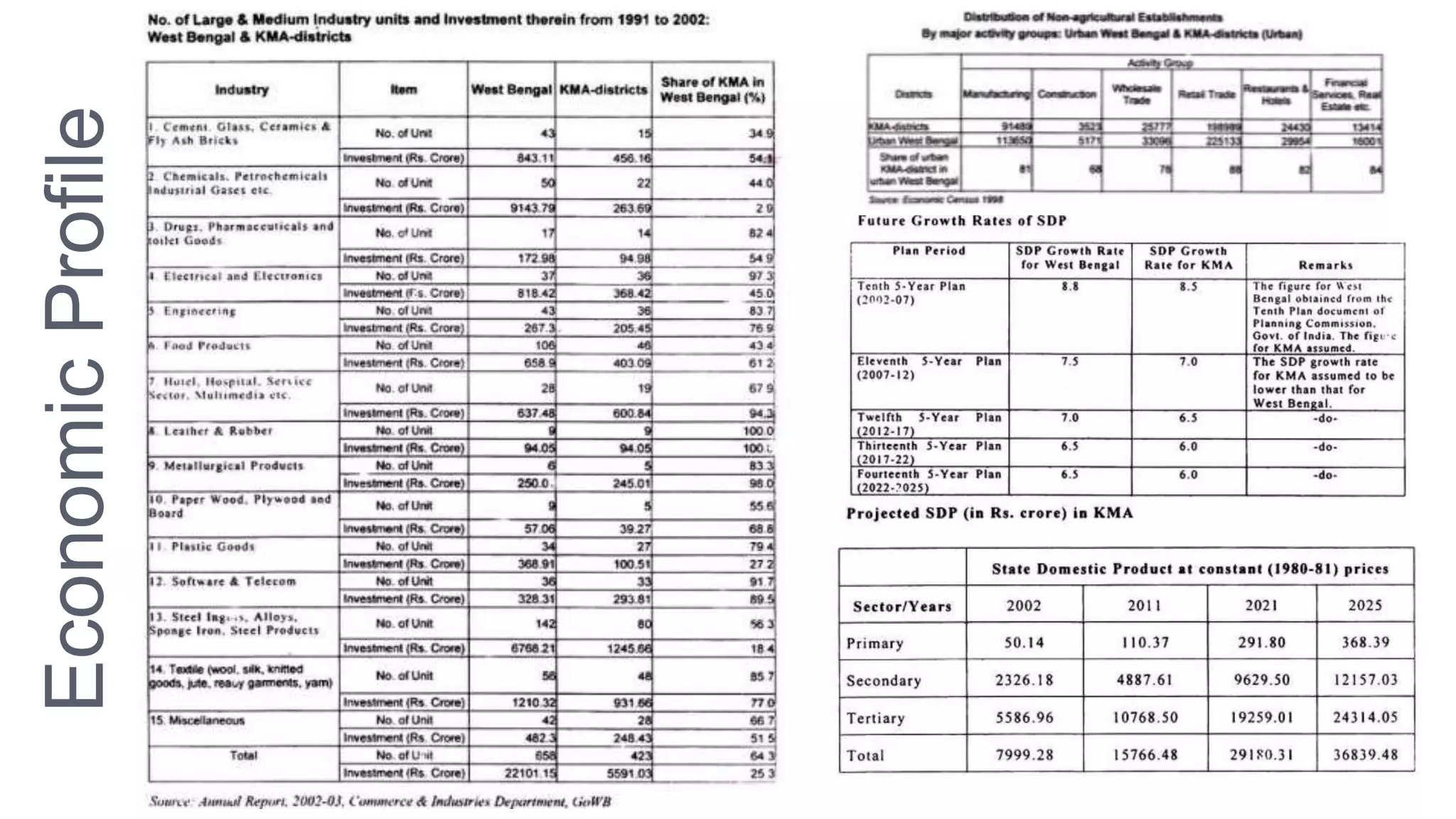 Kolkata Metropolitan Development Plan | PPTX