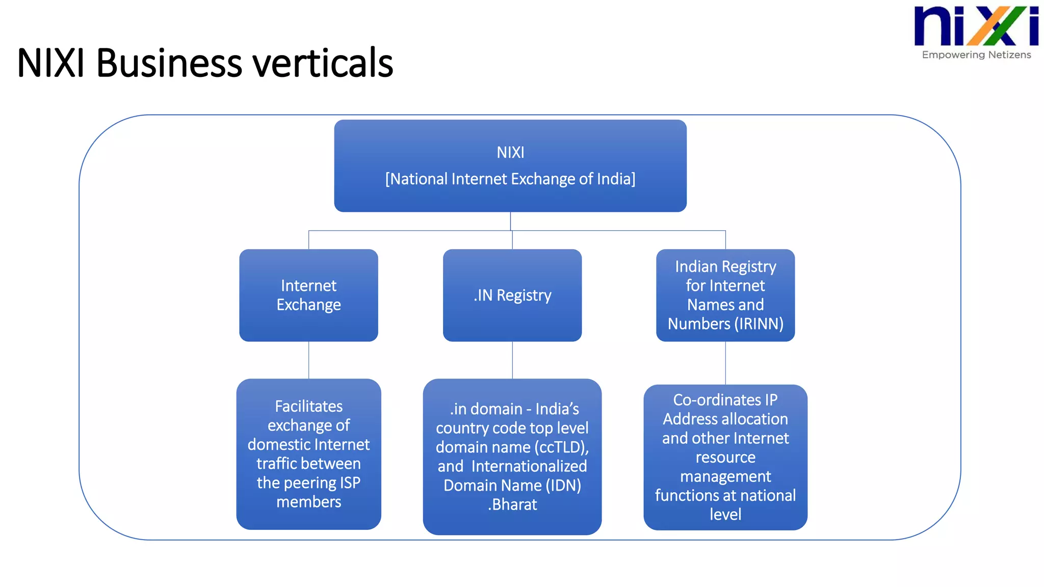Kolkata_NIXI_Members (1).pptx