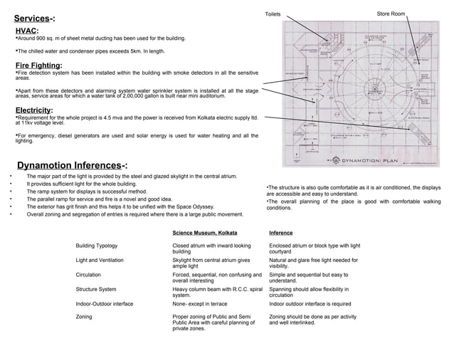 Kolkata science city | PPT | Zoos & Aquariums | Attractions