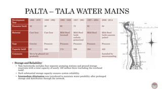 Presentation on Kolkata Water Supply.pptx