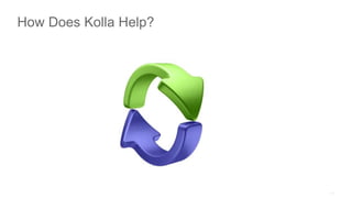 OpenStack Kolla Introduction | PPTX | Cloud Computing | Internet