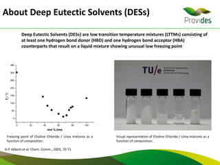 Processing of Lignin and the Removal of Detrimentals with Deep Eutectic ...