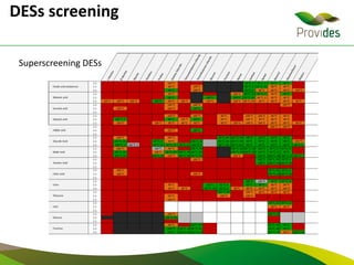 Processing of Lignin and the Removal of Detrimentals with Deep Eutectic ...