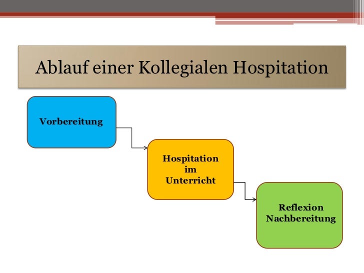 Grundlagen Zur Hospitation – Hospitation Grundsätze – FDOMF