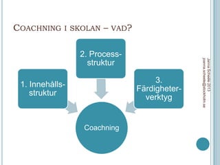 Kollegialt lärande genom coachning Janna Scheele | PPTX