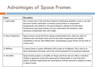 Folded plates and space truss structures | PDF