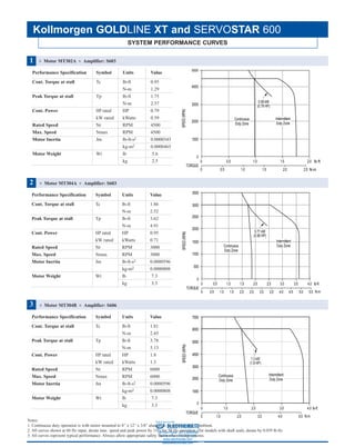 Kollmorgen .servostar600 with_gold_line_xt_tb_catalog | PDF