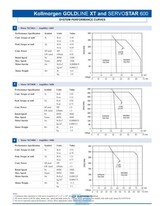 Kollmorgen .servostar600 with_gold_line_xt_tb_catalog | PDF