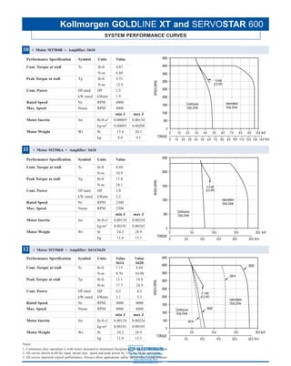 Kollmorgen .servostar600 with_gold_line_xt_tb_catalog | PDF