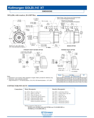 Kollmorgen .servostar600 with_gold_line_xt_tb_catalog | PDF