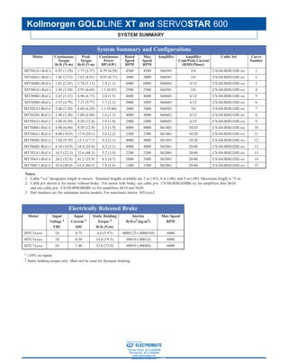Kollmorgen .servostar600 with_gold_line_xt_tb_catalog | PDF