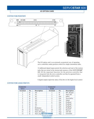 Kollmorgen .servostar600 with_gold_line_xt_tb_catalog | PDF
