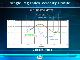 Kollmorgen benefits of direct drive technology | PPT