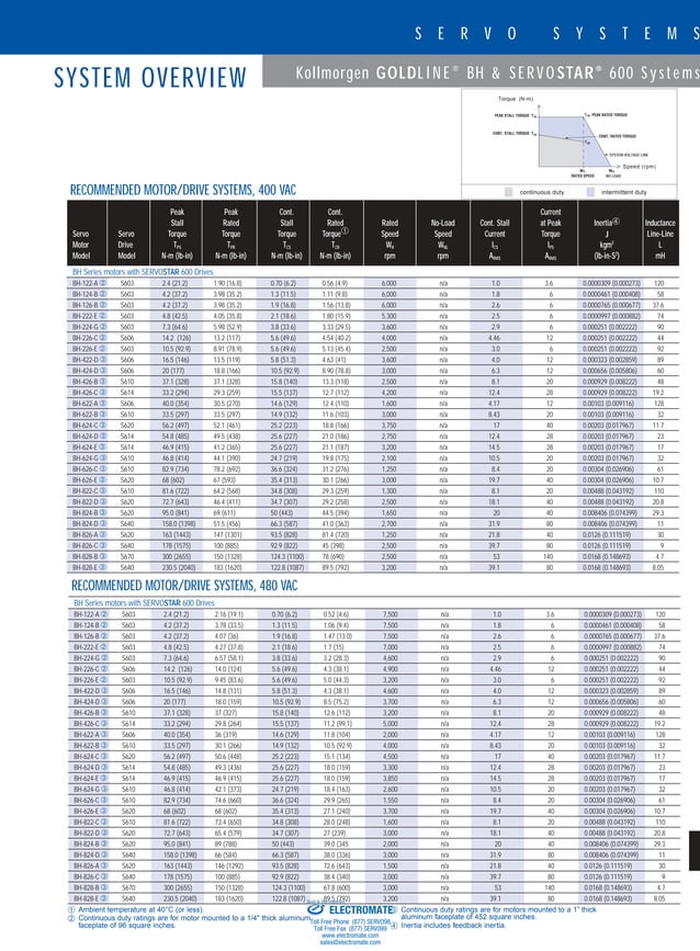 Kollmorgen gold line_bh_with_servostar_600_tb_catalog | PDF