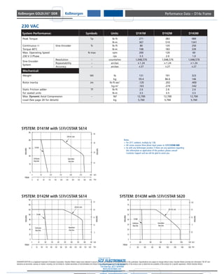 Kollmorgen gold line_ddr_with_servostar_cd_and_600_catalog | PDF | Computer Peripherals | Computing