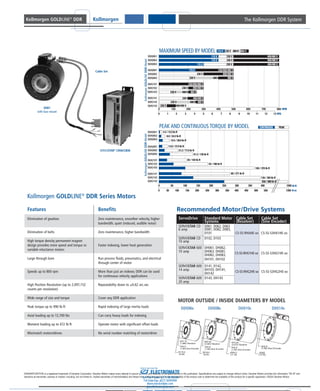 Kollmorgen gold line_ddr_with_servostar_cd_and_600_catalog | PDF | Computer Peripherals | Computing