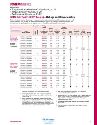 Kollmorgen nema34 powerpac_specsheet | PDF