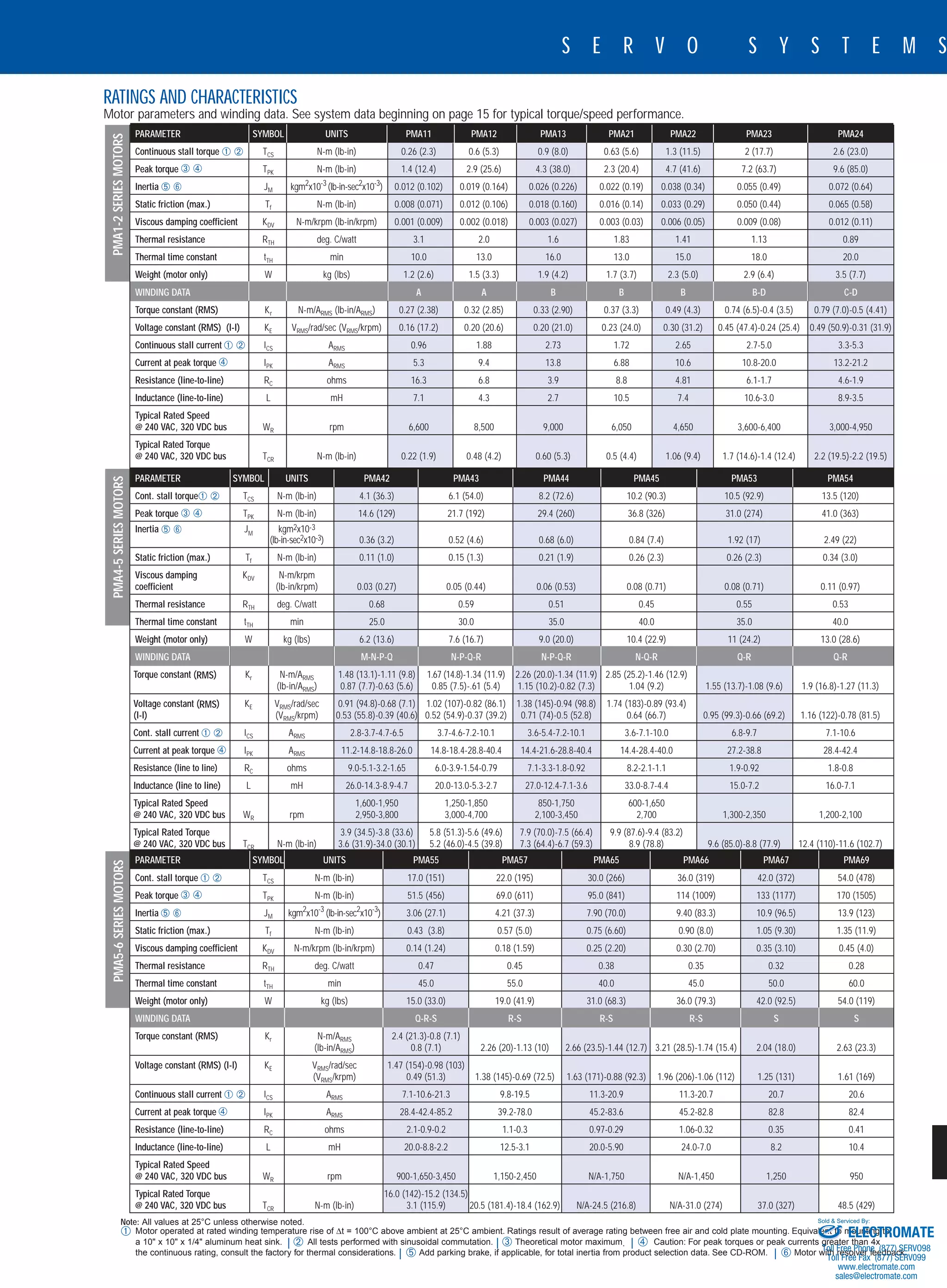 Kollmorgen pma with_pc800_ specsheet | PDF