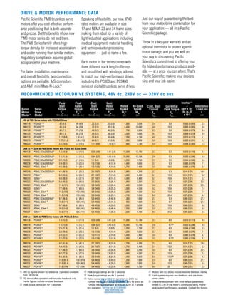 Kollmorgen pmb specsheet | PDF