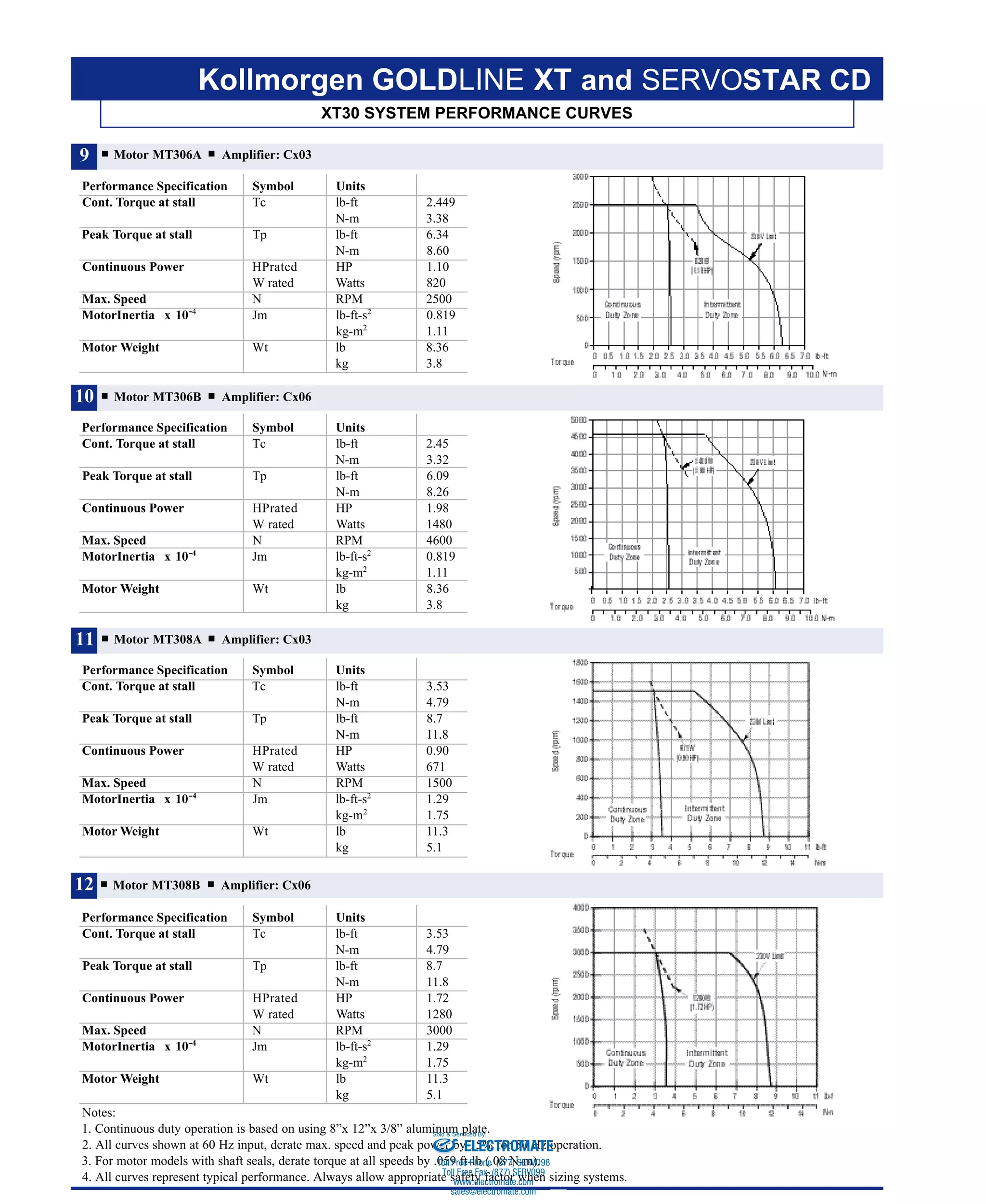 Kollmorgen servostar cd_series2_catalog | PDF