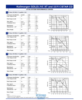 Kollmorgen servostar cd_series2_catalog | PDF