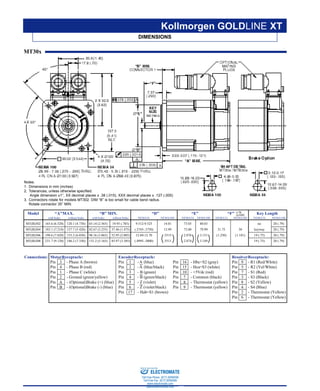 Kollmorgen servostar cd_series2_catalog | PDF