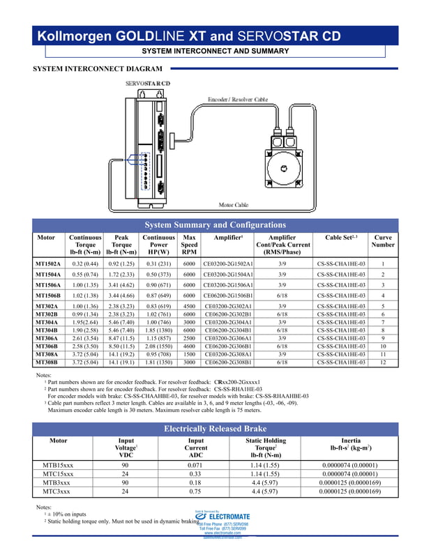 Kollmorgen servostar cd_series2_catalog | PDF
