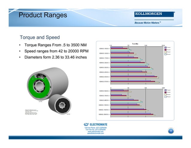 Kollomorgen- Direct Drive Embedded Motion For Robotic & Mechatronic ...