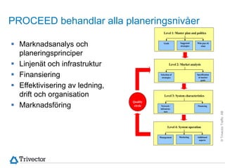 Session 56 Malin Gibrand | PPT