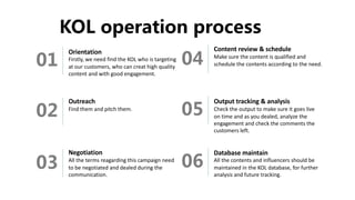 2019 Kol manual and case study (EN) | PDF
