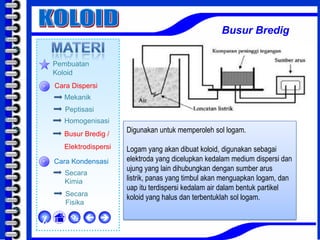 Pembuatan Sistem Koloid | PPTX