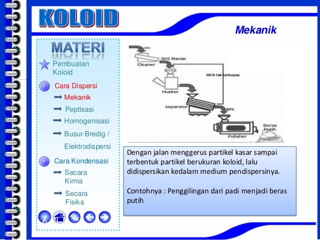Pembuatan Sistem Koloid