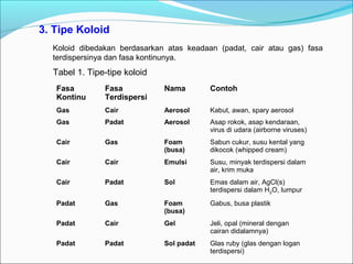 Koloid | PPT