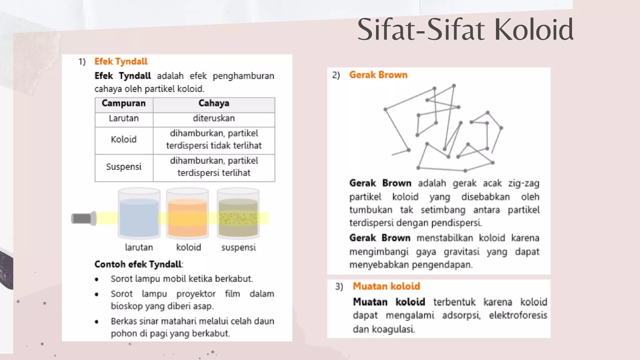 Materi Koloid kelas 11 SMA | PDF