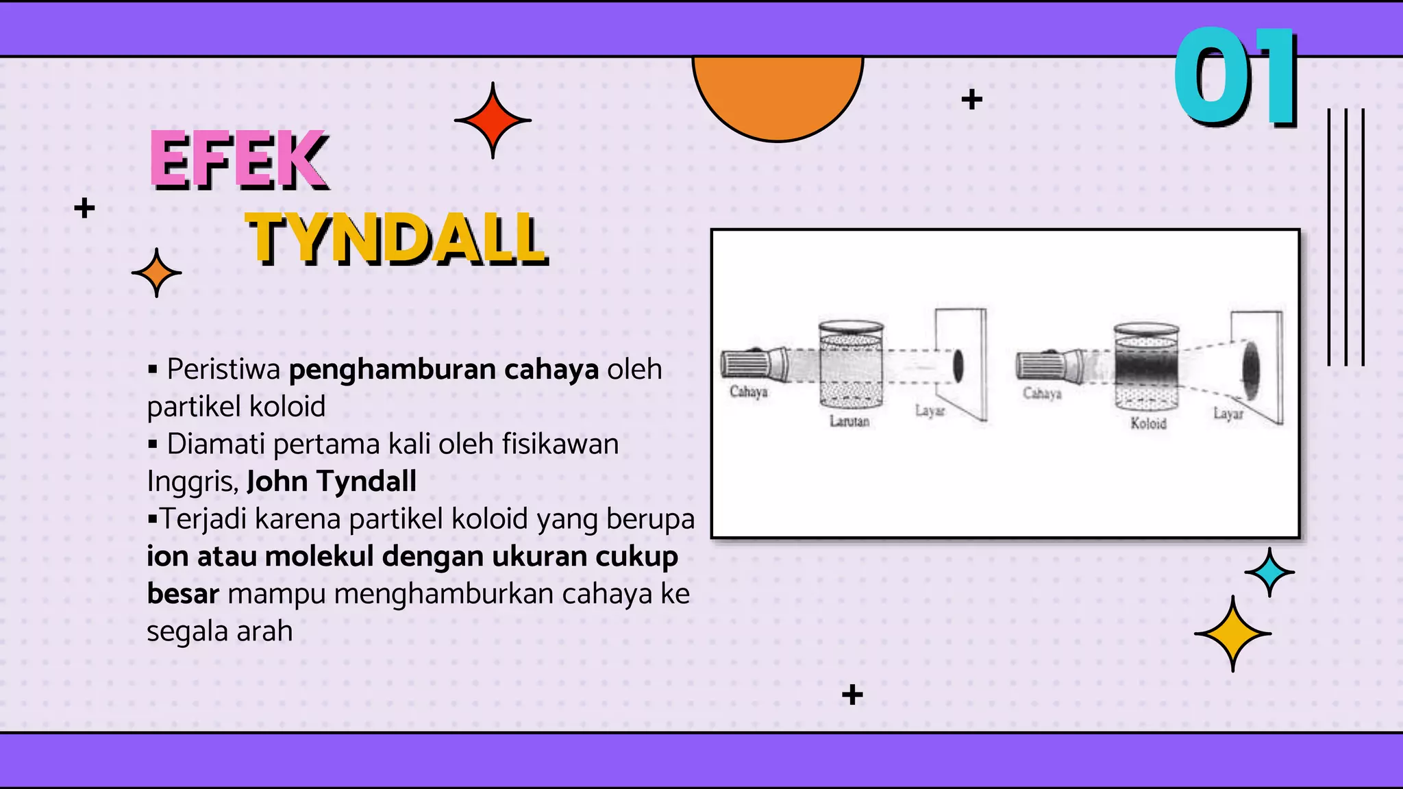 KOLOID || Materi Kelas 11 Semester 2 | PPTX