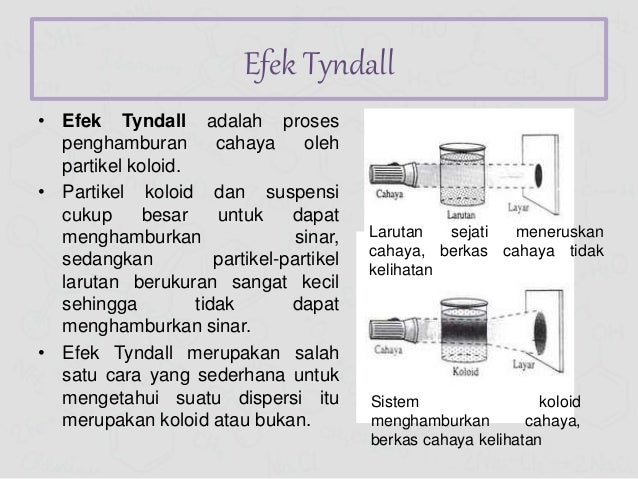 Pengertian Efek Tyndall - Dunia Belajar