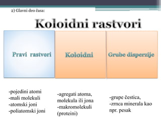 Koloidi | PPTX
