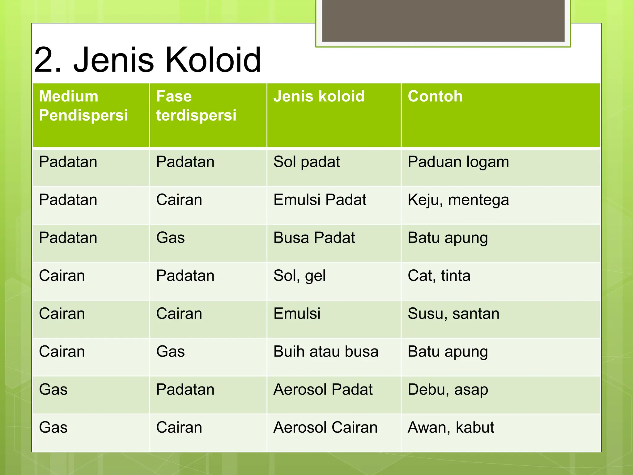 Materi kimia kelas XI IPA - SISTEM KOLOID.ppt