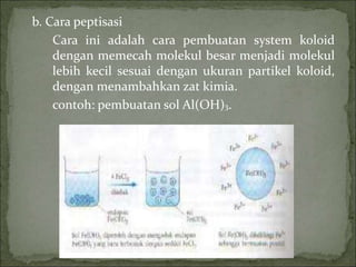 Koloid, suspensi dan larutan.ppt