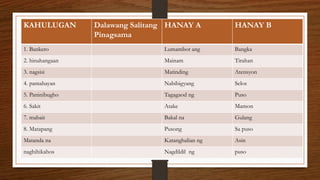 Kolokasyon(Collocation).pptx
