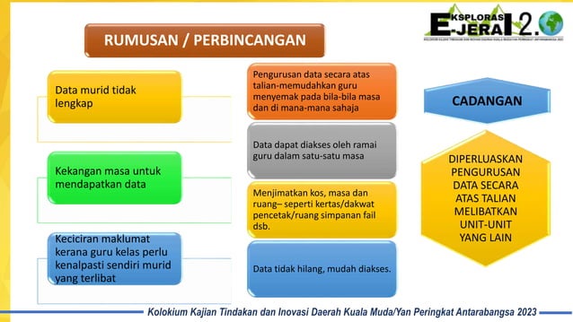 Kajian tindakan penglibatan murid dalam aktiviti koko | PPTX