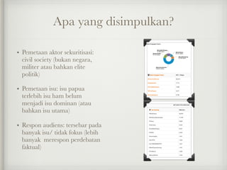 Papua dan HAM: Membaca Data dalam "Mitos" Sekuritisasi | PPT