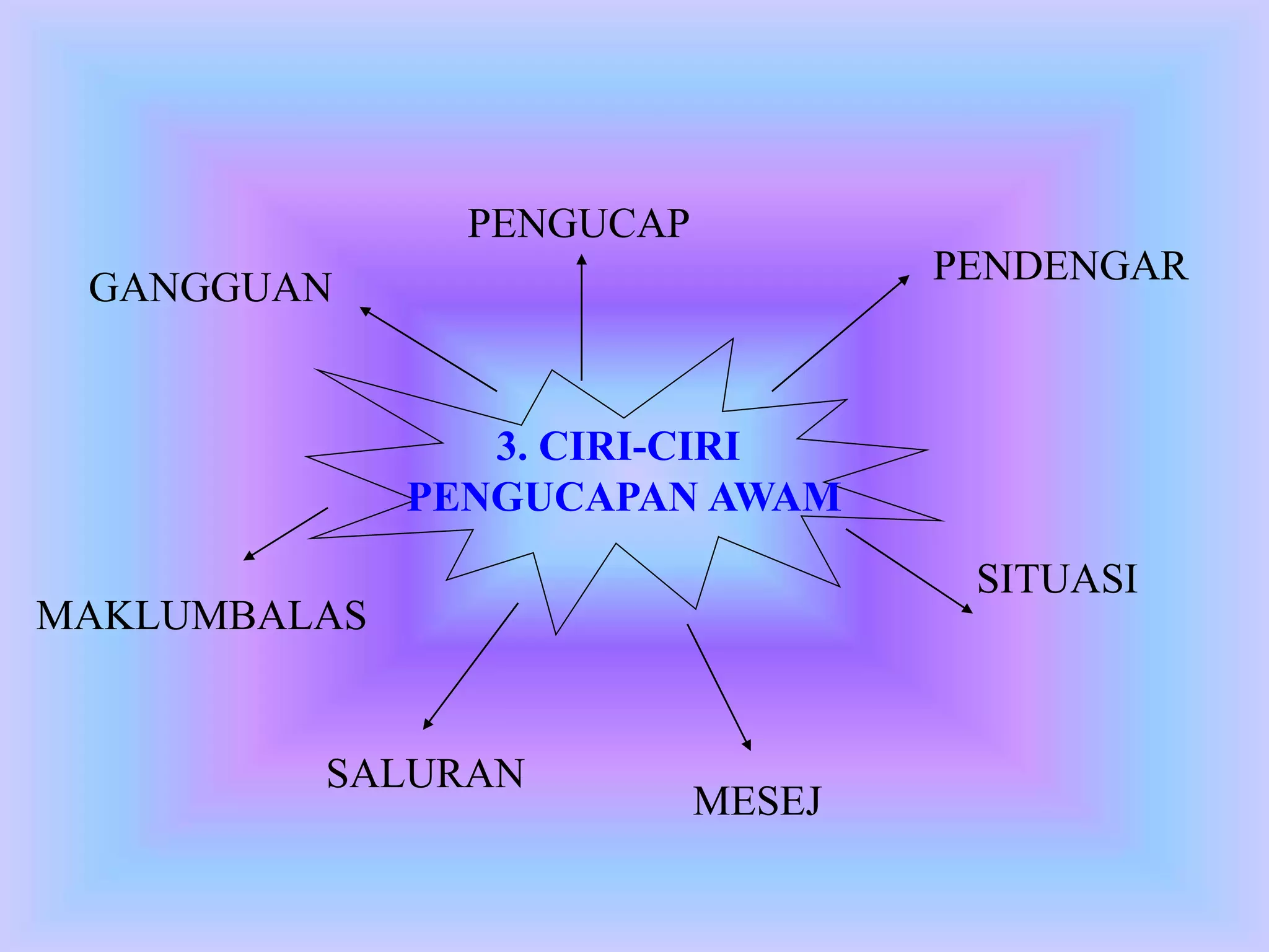 Penyediaan Teks Ucapan dan Pengucapan Awam | PPTX